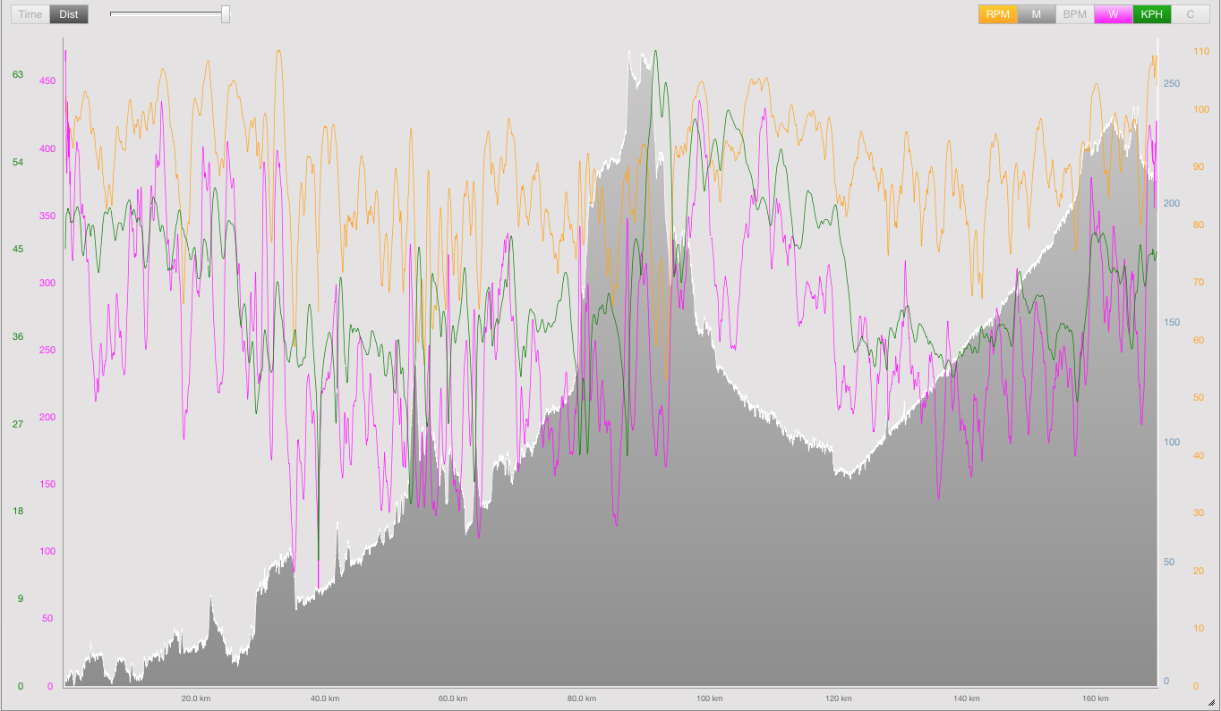 Life in The Peloton: Tour of Southland Stage One Interview with Brett ...