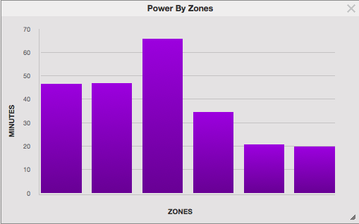 Abel Tasman Cycle Challenge Power Analysis with 2nd Place Brett Grieve ...