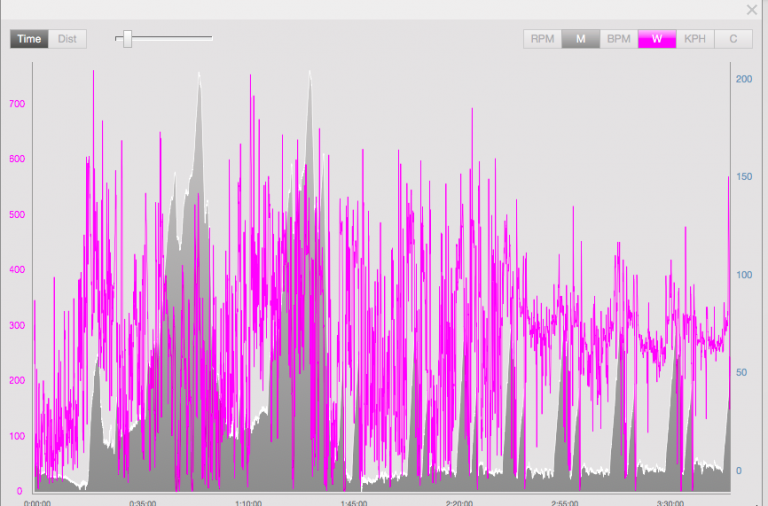 How Tough Was the Elite Cycling National’s Road Race? An Analysis of ...