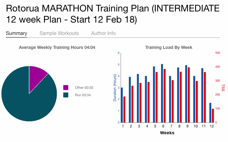 Rotorua MARATHON Training Plan (INTERMEDIATE 12 week Plan – Start 12 ...