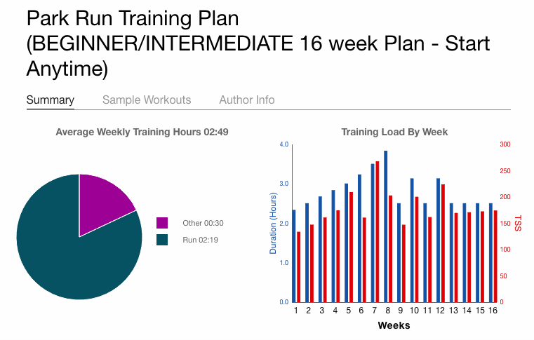 Thursday Training Plan: Park Run Training Plan (BEGINNER/INTERMEDIATE ...