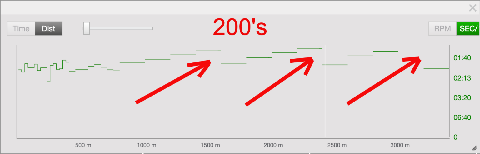 Saturday Swim Session – 200’s to Develop Your Threshold Swimming ...