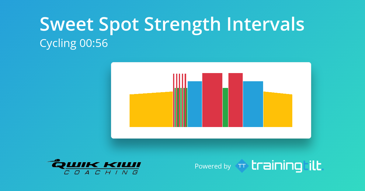 Wednesday Windtrainer Workout: Sweet Spot Strength Bike Intervals ...