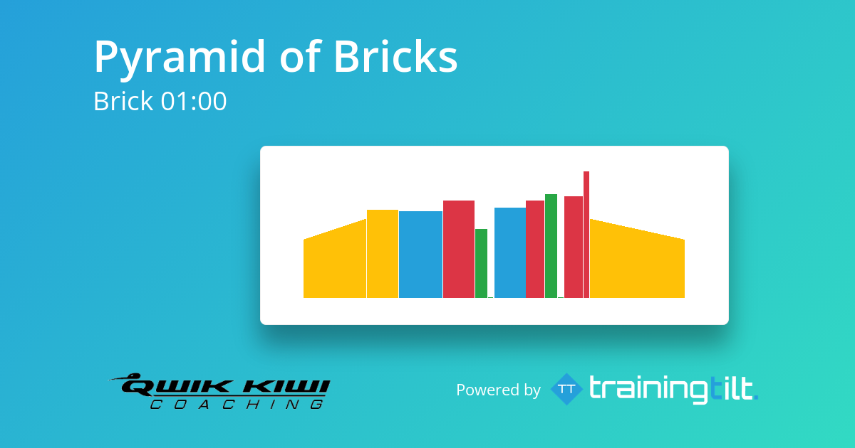 Pyramid-of-Bricks – Coach Ray – Qwik Kiwi Coaching