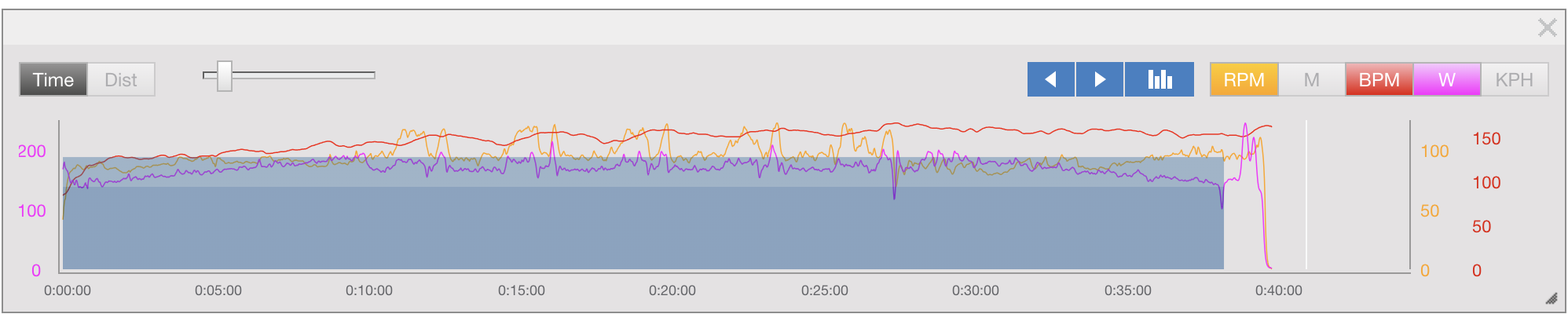 Qwik Cadence Check