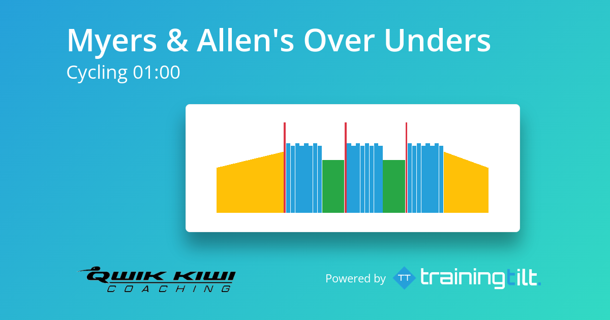 Wednesday Windtrainer Workout: Myers & Allen’s Over Unders – Coach Ray ...