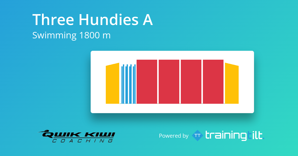 Saturday Swim Session: Three Hundies – Coach Ray – Qwik Kiwi Coaching