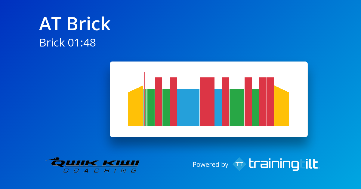 Monday Brick – AT Brick – Coach Ray – Qwik Kiwi Coaching