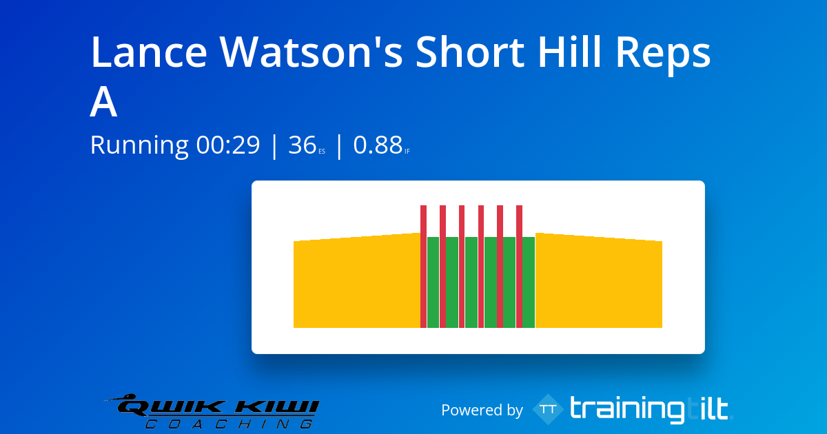 Lance Watson's Short Hill Reps A