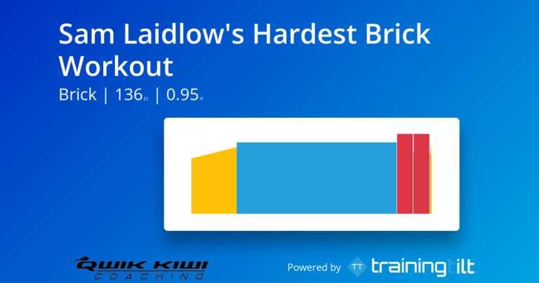 Monday Brick: Sam Laidlow's Hardest Brick Workout