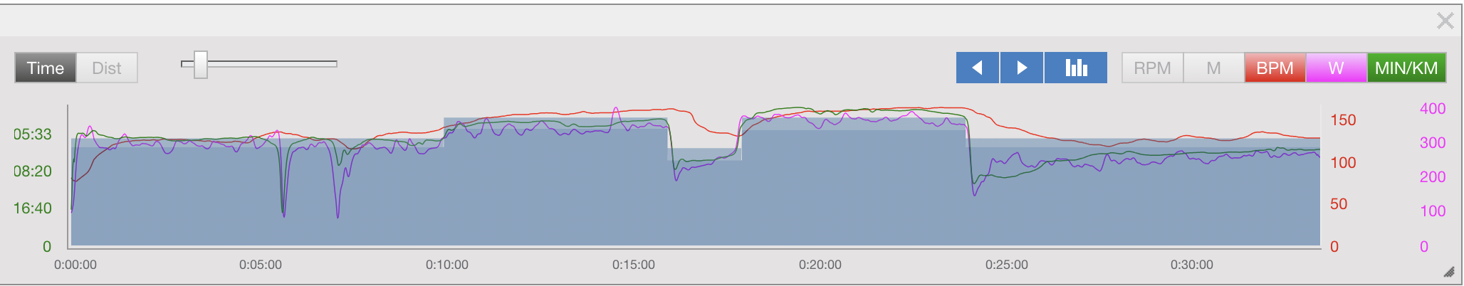 Friday Fartlek Run: Garmin's Recommended Threshold Run #3 minus